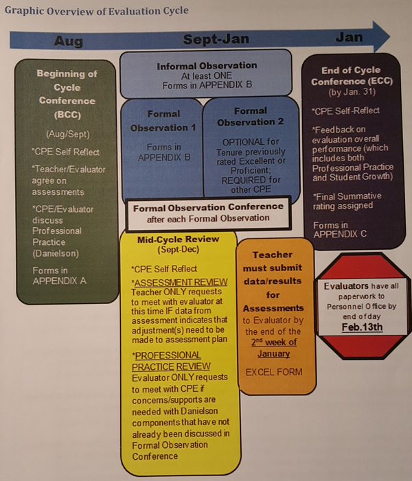 CPE Evaluation Toolkit | Granite City Faculty
